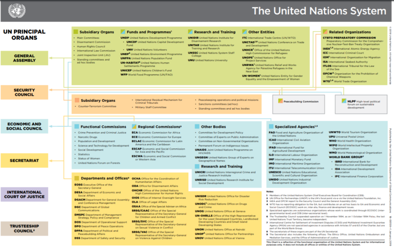 United Nations 유엔 관련 정보 : 네이버 블로그