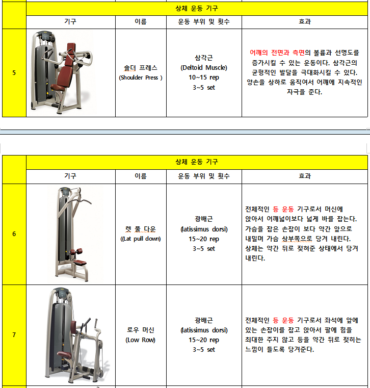 휘트니스클리닉 울산 동구점 테크노짐 기구 머신 사용법 네이버 블로그