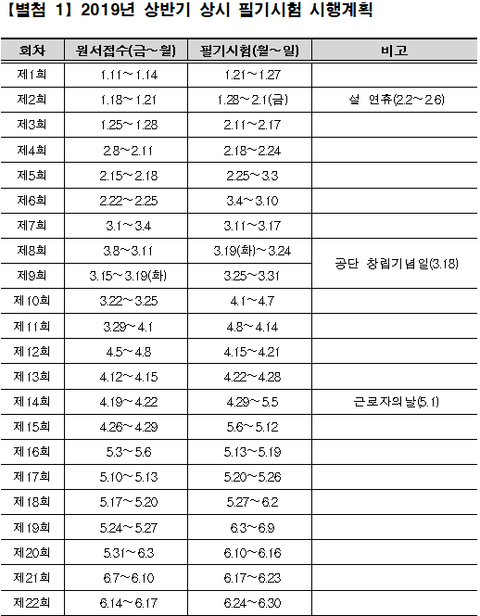 공군 특기 총정리완결 네이버 블로그