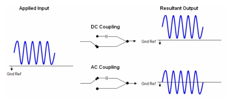 AC, DC Coupling 이란.. ? : 네이버 블로그