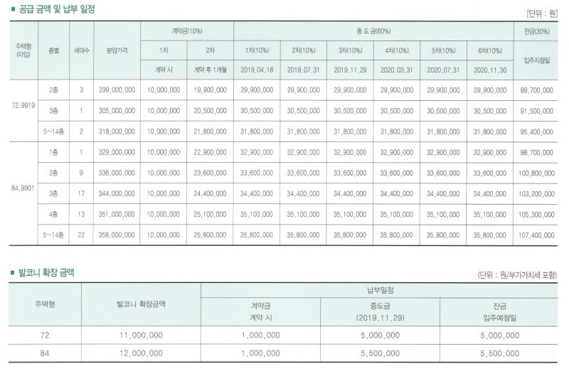 흑석동 수완센트럴시티 서희스타힐스 조합 및 일반분양 안내상담 네이버 블로그