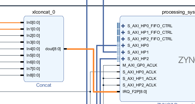 04 Zynq ZYBO Z7 VDMA Interrupt. : 네이버 블로그