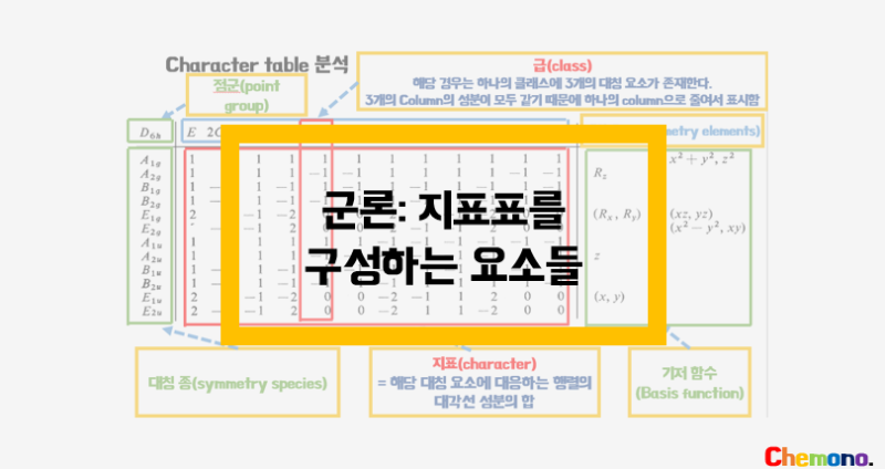 지표표 분석 (1): 지표표를 구성하는 요소들에 대해 알아보자 [물리화학/무기화학/군론] : 네이버 블로그