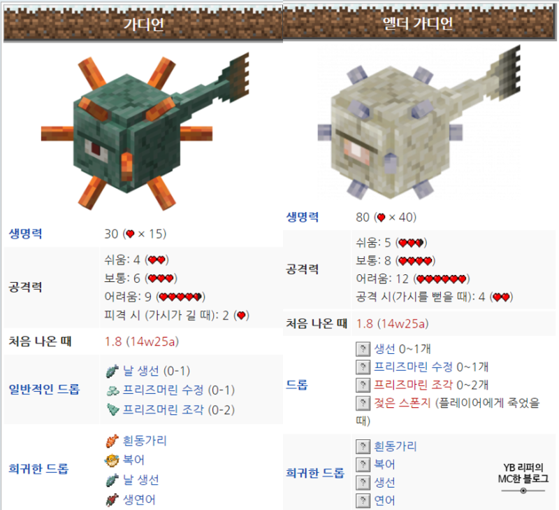 마인크래프트 몹 공략 2 『가디언』 편 몹 공략 시리즈 2 네이버 블로그