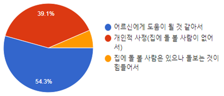 Yescare예스케어 주간보호 센터 만족도 조사 결과 및 조치 내용에 대해 알려드리겠습니다 네이버 블로그