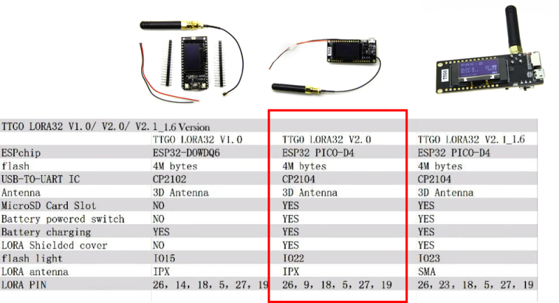 ESP32 : 로라 TTGO LORA32 V2.0 915Mhz ESP32 LoRa OLED : 네이버 블로그