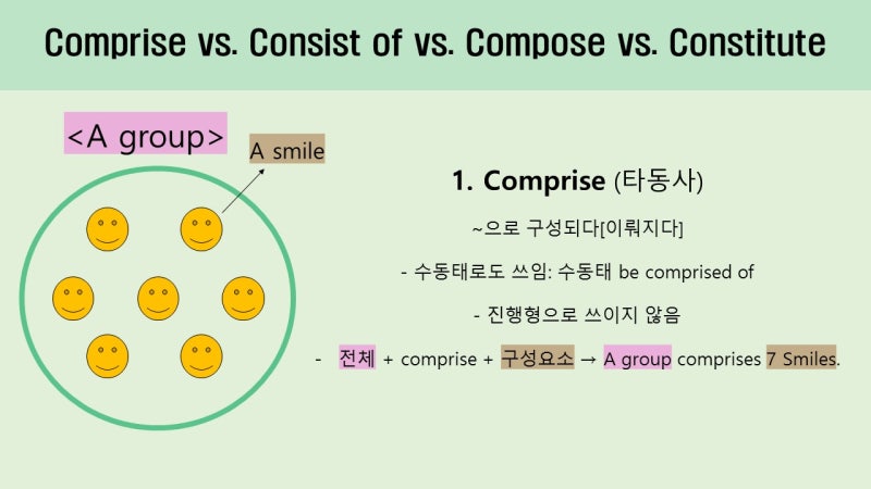 [영어공부][영어표현]comprise vs. consist of vs. compose vs. constitute : 네이버 블로그