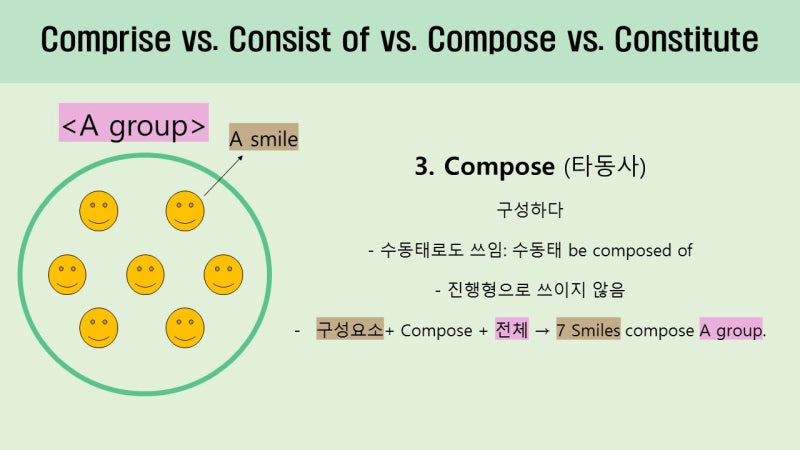 [영어공부][영어표현]comprise vs. consist of vs. compose vs. constitute : 네이버 블로그