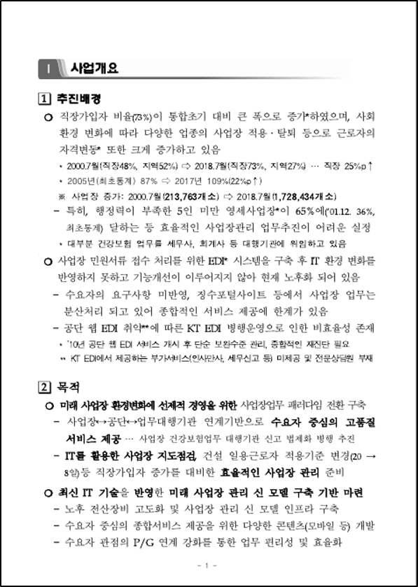 공무원 보고서 작성법공문서사업계획서안 샘플 서식 다운로드 국민건강보험공단보고서강의출강교육 프로그램 소개기획