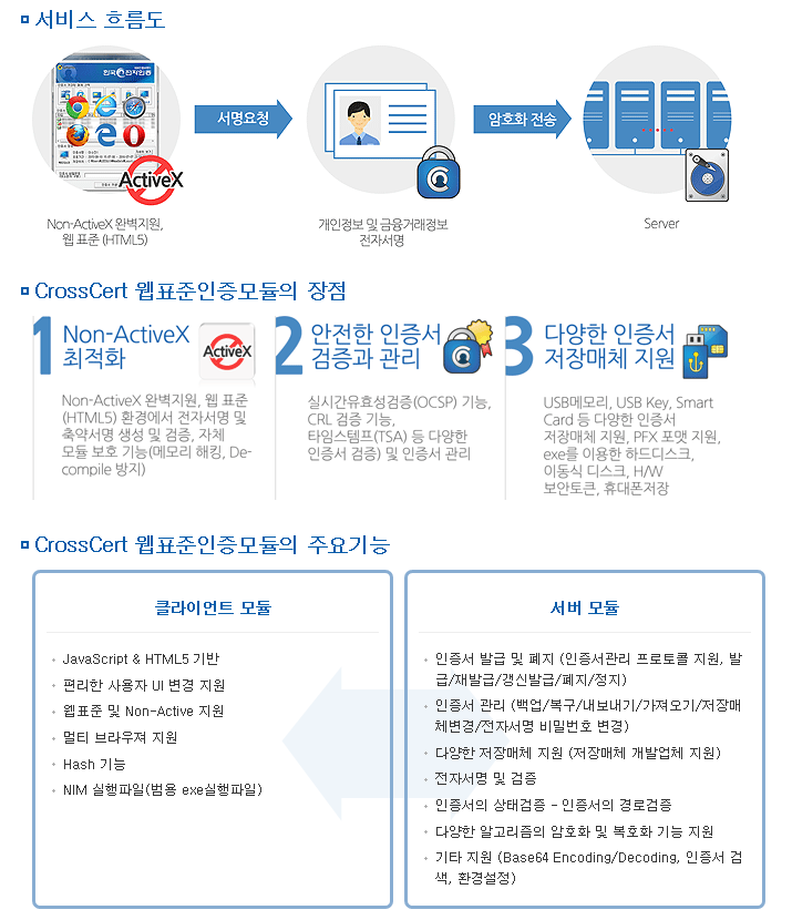 crosscert unicrsv3 뭐지? : 네이버 블로그