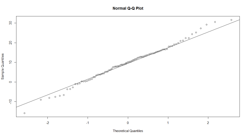 [축구로 알아보는 통계학] 정규성 검정(normality test)②: QQ plot - R 실습해보기 :qqnorm ...