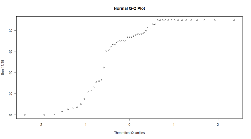 [축구로 알아보는 통계학] 정규성 검정(normality test)②: QQ plot - R 실습해보기 :qqnorm ...