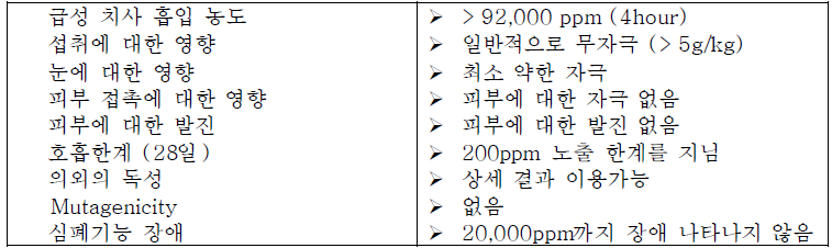 Novec™ 7200 Engineered Fluid 제품 자료 : 네이버 블로그