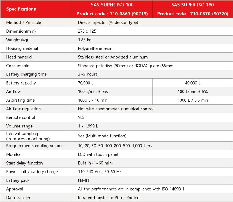 Air sampler / 에어샘플러 / 부유균측정기 / SAS SUPER ISO / SAS airsampler : 네이버 블로그