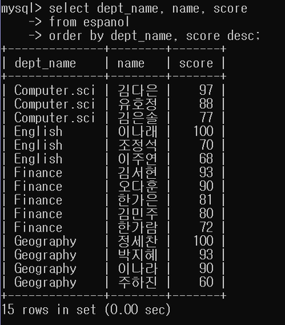 MySQL / 구에 대해서 - GROUP BY, ORDER BY, desc, asc : 네이버 블로그
