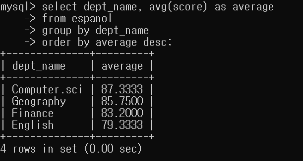 MySQL / 구에 대해서 - GROUP BY, ORDER BY, desc, asc : 네이버 블로그