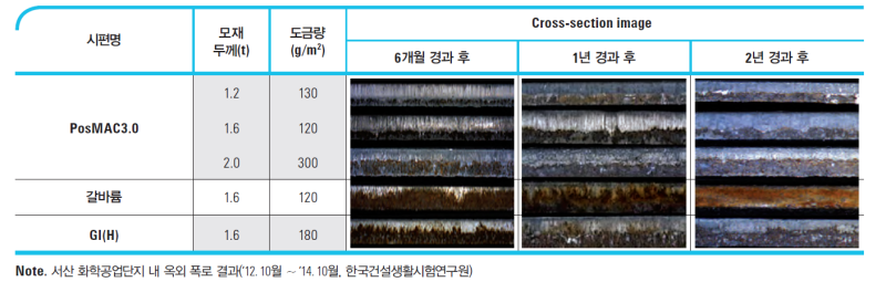 PosMAC(Posco Magnesium Alloy Coting Product) : 네이버 블로그
