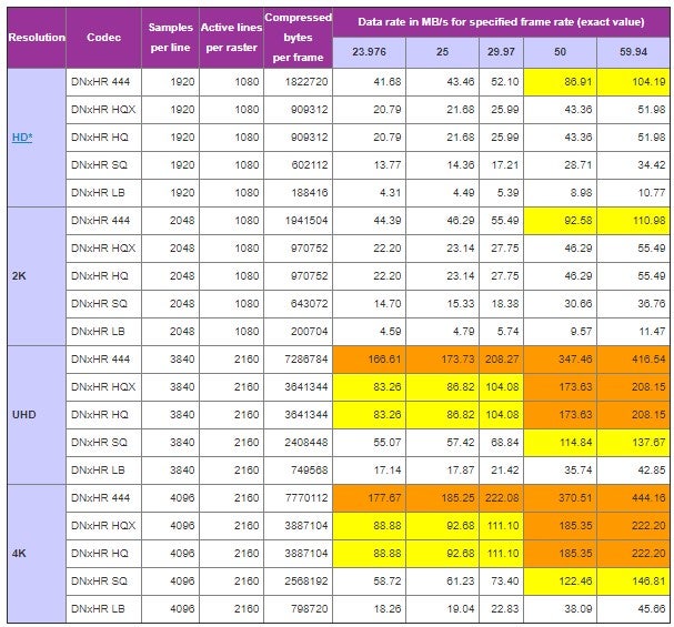 아비드의 DNxHD & DNxHR 코덱에 대해 알아보겠습니다. : 네이버 블로그