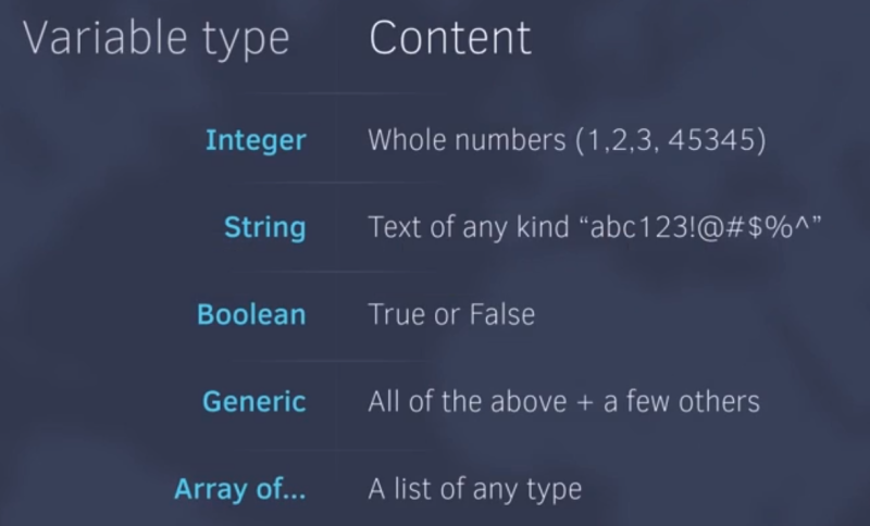 [UiPath] #3. Variables & Data Types (Part 1 - Theoretical basics) : 네이버 블로그