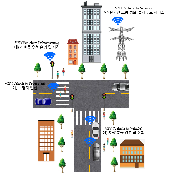 V2X (V2G, V2H, V2L, V2I, V2P, V2N) : 네이버 블로그