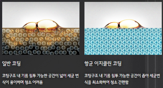 [전자레인지] LG전자 전자레인지 정리편! 어떤걸 사야할까? (MW22CD, MW22CD9, MW23ED, MW23WD, MW23GD, MW23CD, MW23BD ...