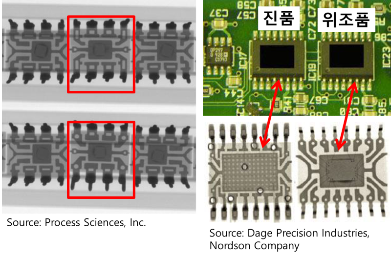 전자부품의 위조품 검사 (SENTRY Counterfeit IC Detector) - Autoamtic 시험에 대하여 ...