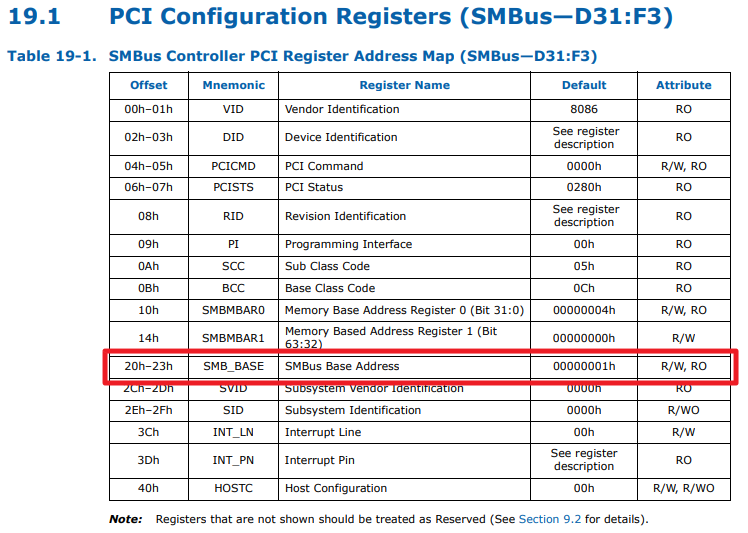 I/O 포트를 사용하여 PCI Configuration 정보 얻기 : 네이버 블로그