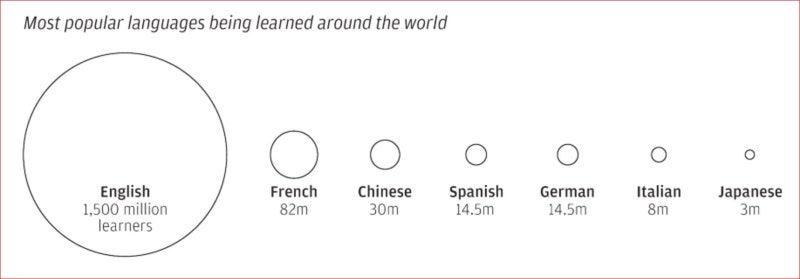 {PolyGLot} 언어 세계 지도/ 제2외국어 선택 참고자료 : 네이버 블로그