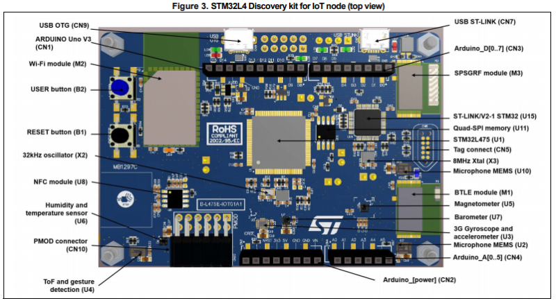STM32L4 Discovery kit IoT node : 네이버 블로그