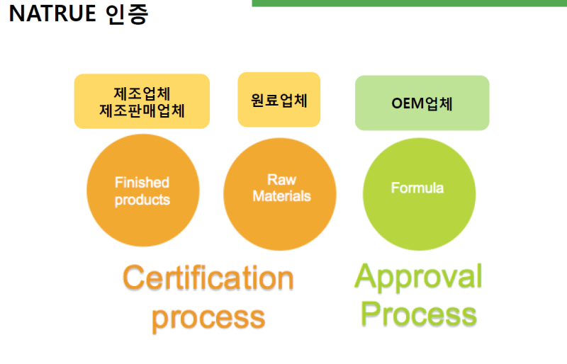 NATRUE Label 자연주의 및 유기농화장품 요구사항 : 네이버 블로그