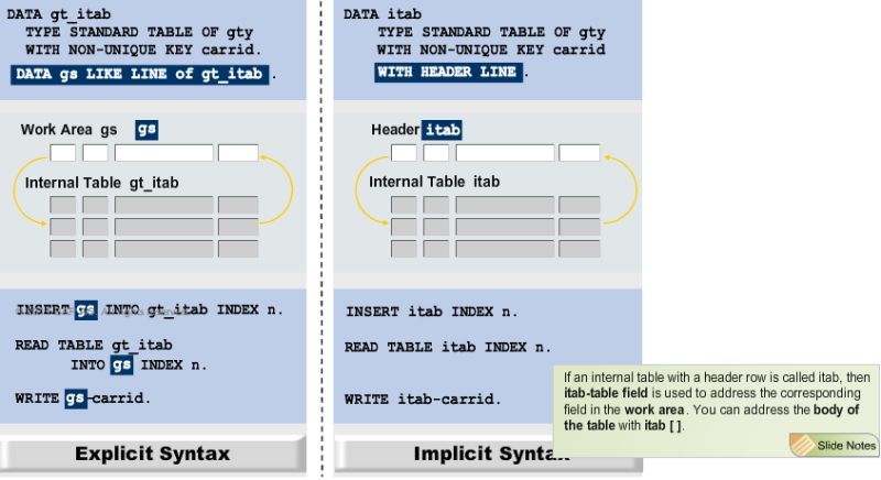[SAP ABAP] Internal Table : 네이버 블로그