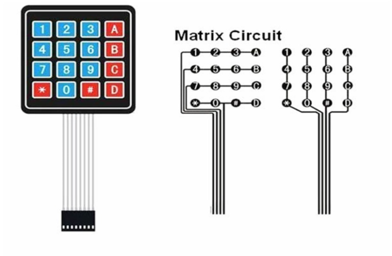 [Module] 4x4 키패드 사용하기_ATmega128(ATMEL) : 네이버 블로그