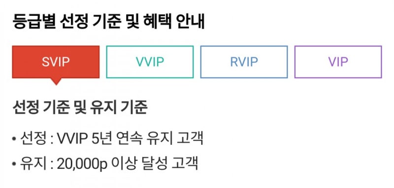 2019년 CGV VIP 포인트 및 혜택 /이번에 RVIP 됐어요~~ : 네이버 블로그