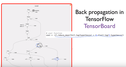 [모두를 위한 딥러닝 강좌] 강좌 #9 - NN(Neural Network), TensorBoard : 네이버 블로그