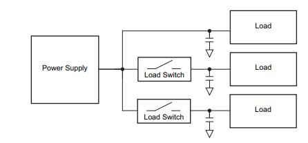 Load Switch(부하 스위치) : 네이버 블로그
