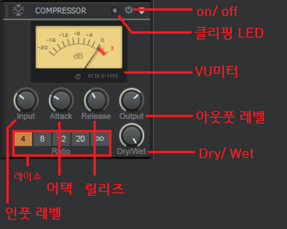 Cakewalk ProChannel : PC76 U-Type 채널 컴프레서 모듈 : 네이버 블로그