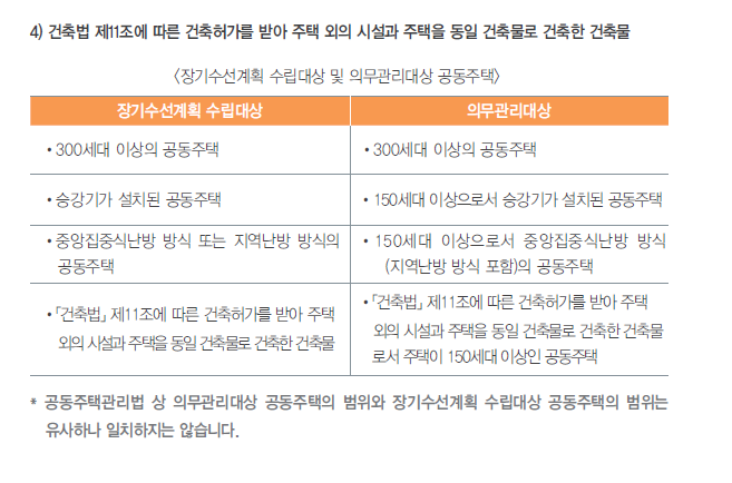 공공임대주택 및 공동주택의 장기수선계획 수립대상 시설 과 표준수선 주기 장기수선충당금 네이버 블로그