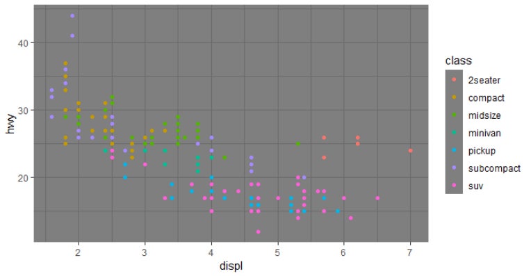 [R시각화] ggplot2 : 차트/그래프 배경 테마 설정하기 : 네이버 블로그
