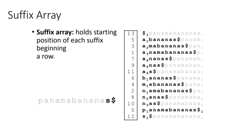 String - Burrows-Wheeler Transform(BWT) and Suffix Arrays : 네이버 블로그