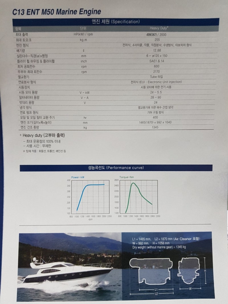 해상용 디젤엔진 피아트 FPT C13 ENT M50 : 네이버 블로그