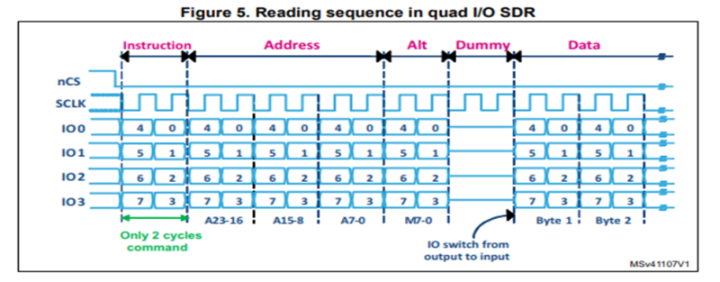 OCTAL/QUAD SPI 지원 MCU : 네이버 블로그