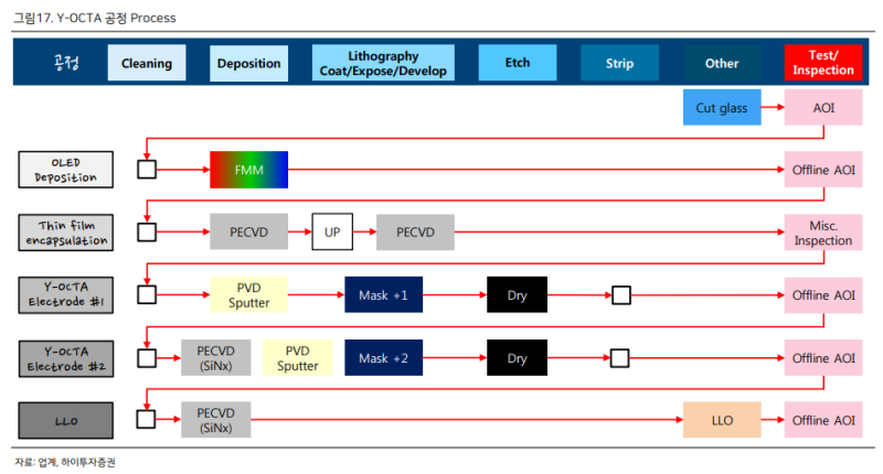 Y-OCTA 정리 : 네이버 블로그