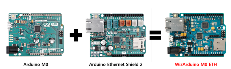 Arduino M0 클라우드 사용하기 : 네이버 블로그