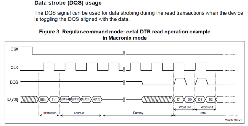 OCTAL/QUAD SPI 지원 MCU : 네이버 블로그