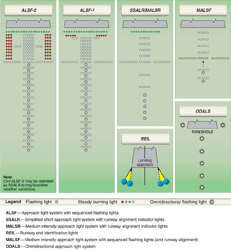 [항공] 항공기 항법장치에 대해_(3) ILS(계기착륙장치) : 네이버 블로그