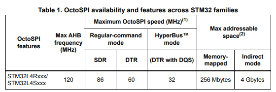 OCTAL/QUAD SPI 지원 MCU : 네이버 블로그