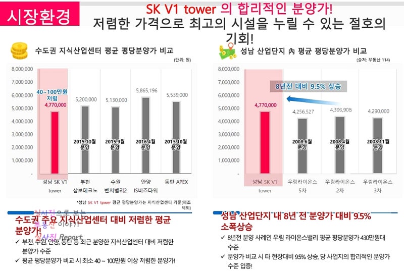 성남산업단지 성남아파트형공장 Skv1타워 분양을 분석 네이버 블로그