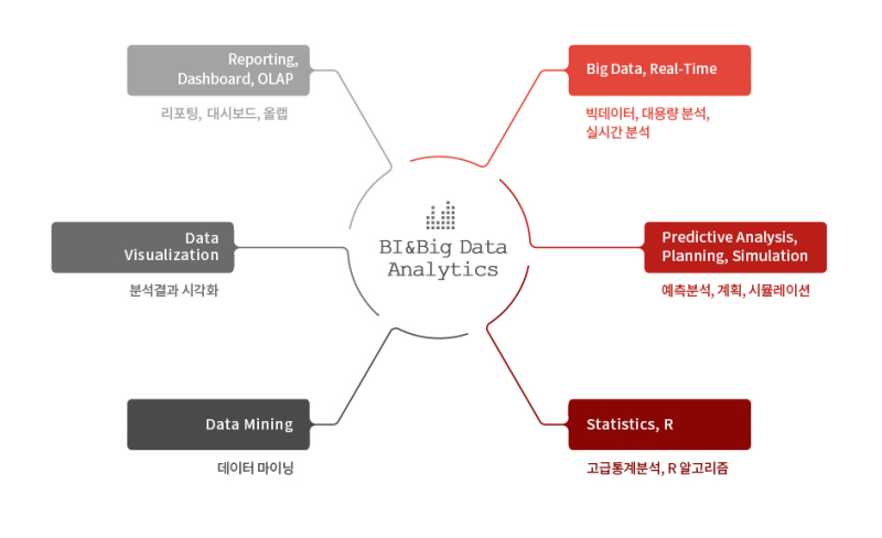 [MATRIX Suite] 통합 BI 솔루션, 매트릭스 스위트를 소개합니다 : 네이버 블로그