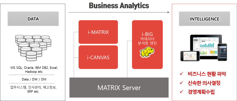 [MATRIX Suite] 통합 BI 솔루션, 매트릭스 스위트를 소개합니다 : 네이버 블로그