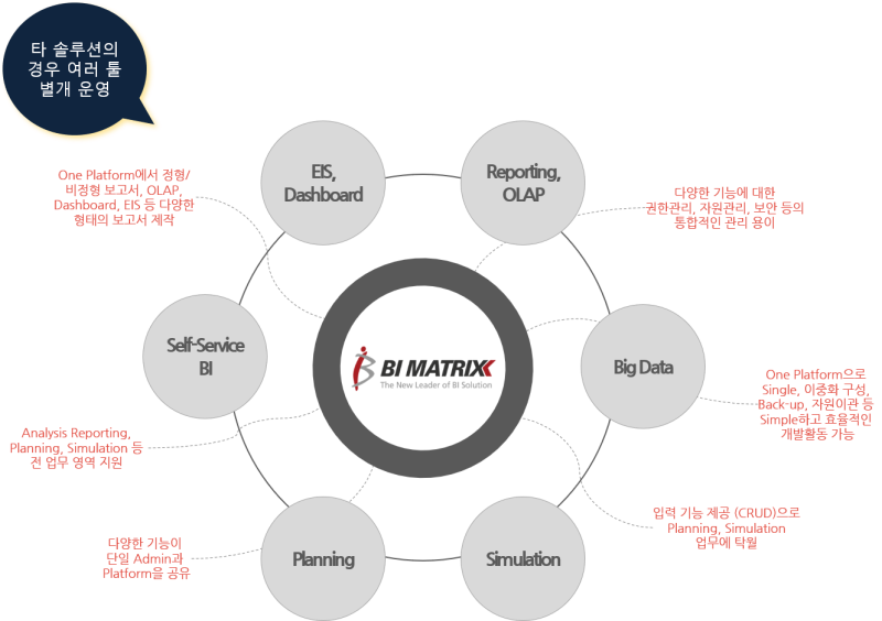 [MATRIX Suite] 통합 BI 솔루션, 매트릭스 스위트를 소개합니다 : 네이버 블로그